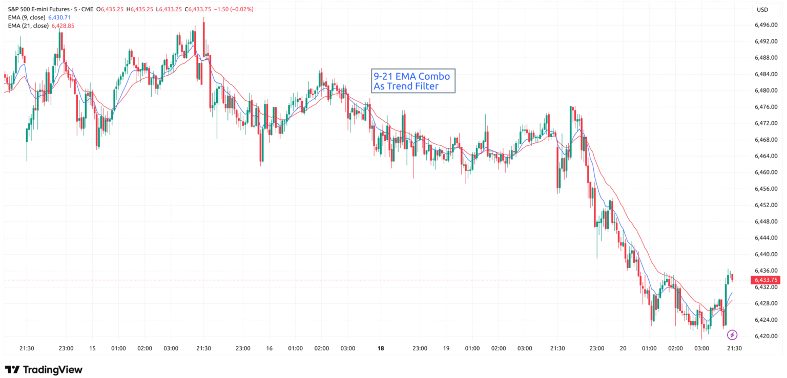 SMA vs EMA for Scalping: Which Moving Average Works Best for Short-Term ...